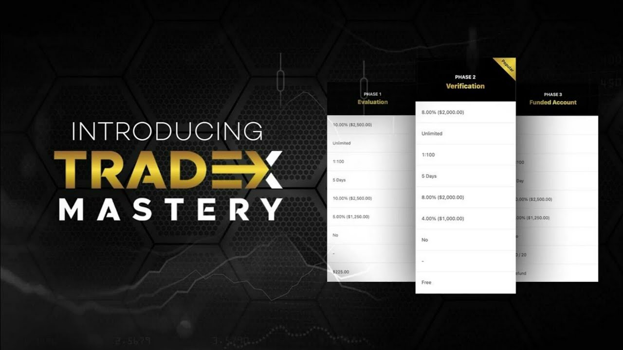 Tap To Trade Mastery with Akashx & TradeX | Automated Trading Strategy ...