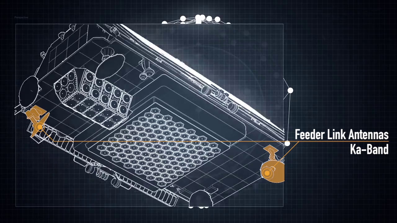 What Makes an Iridium NEXT Satellite so Unique? - YouTube