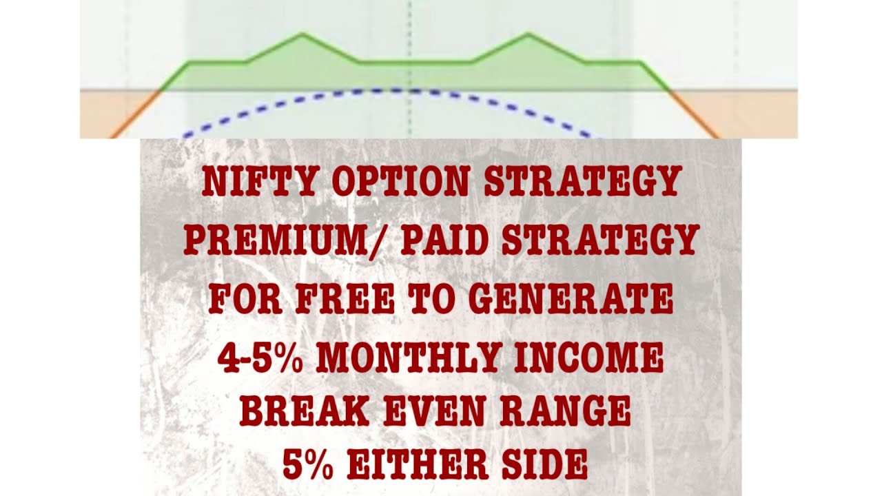 NIFTY OPTION STRATEGY TO GENERATE 4-5% MONTHLY INCOME - YouTube