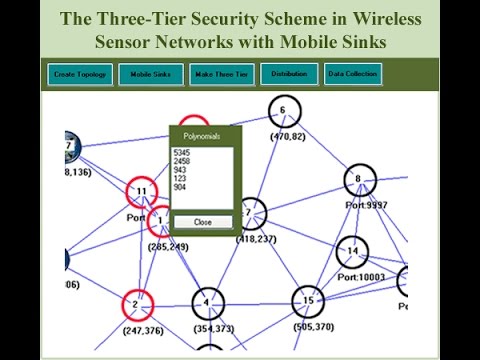The Three-Tier Security Scheme in Wireless Sensor Networks with Mobile ...