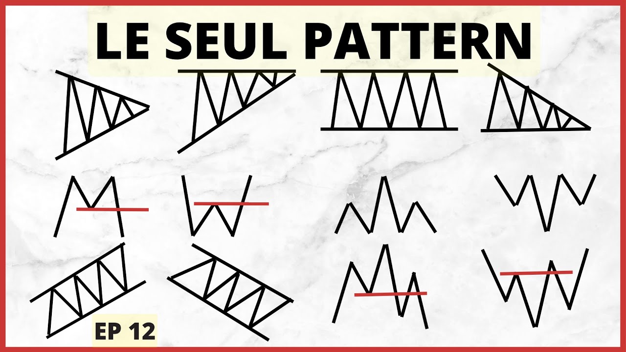 Ep12 : Le seul PATTERNS pour une confirmation SOLIDE - YouTube