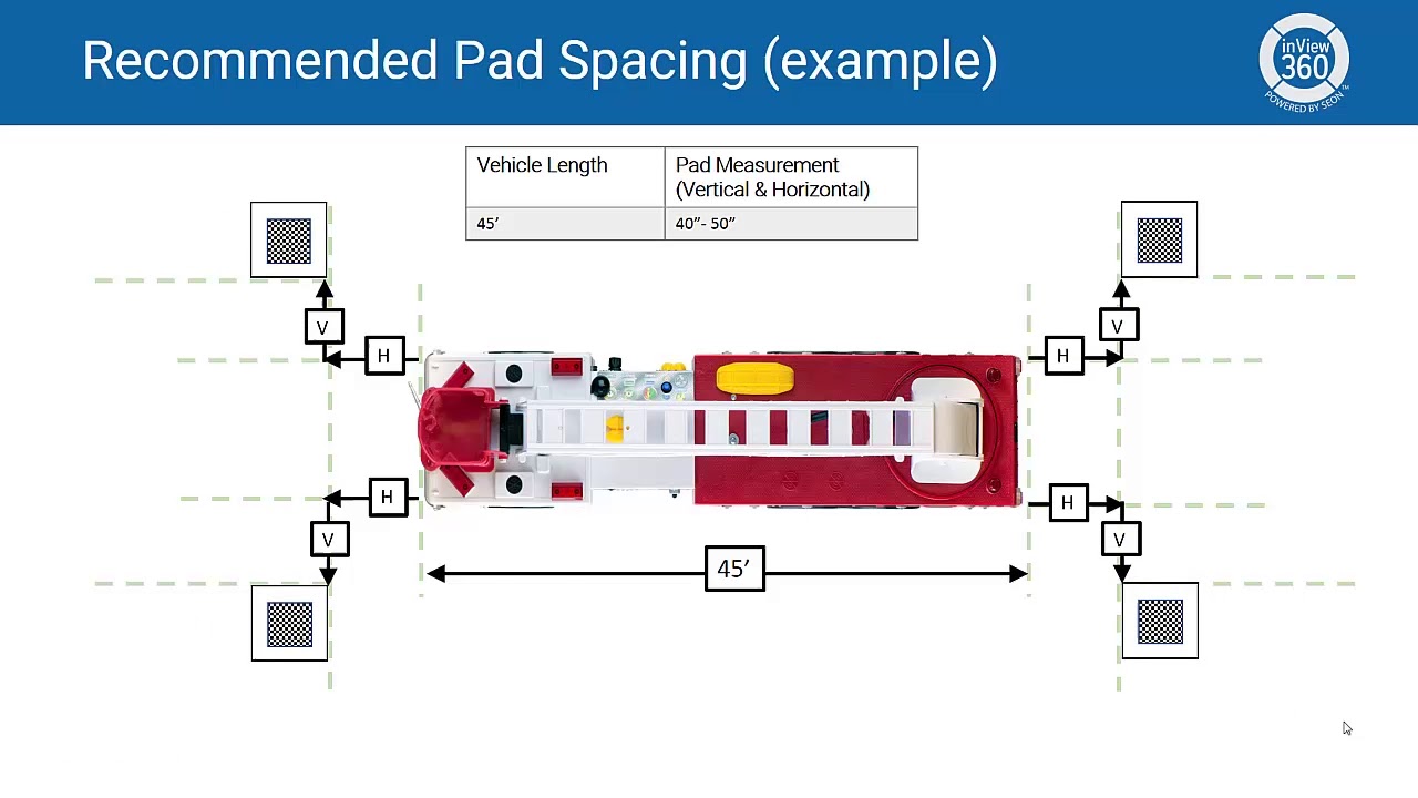 Bird's Eye View Camera System (RVS-77545) Setup and Calibration (Part 4 ...