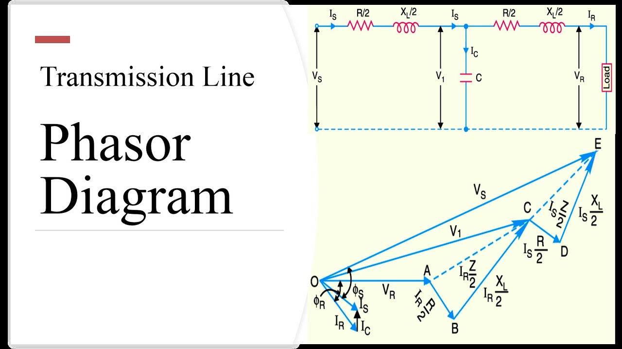 Phasor Diagram of Transmission Line - YouTube