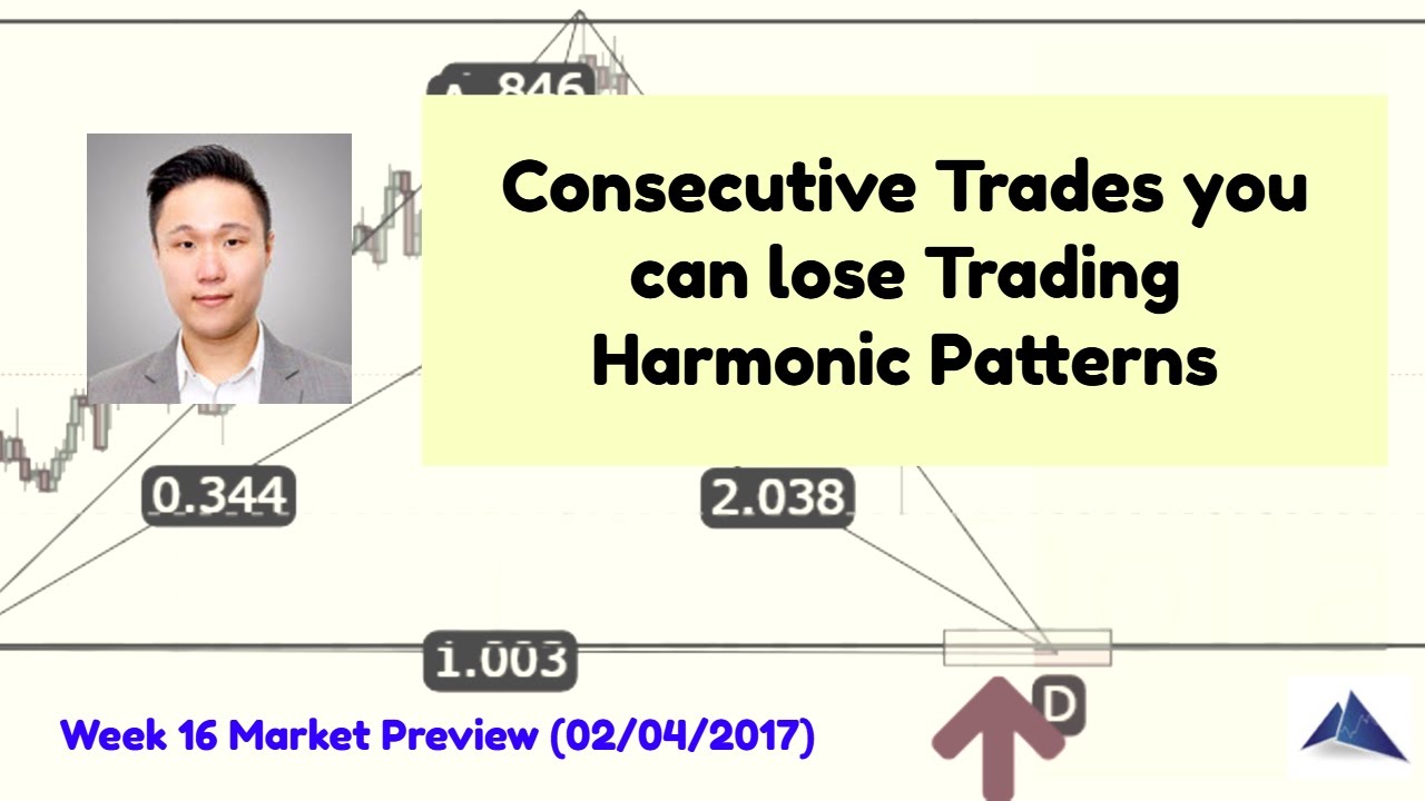 Consecutive Trades you can Lose Trading Harmonic Patterns - YouTube