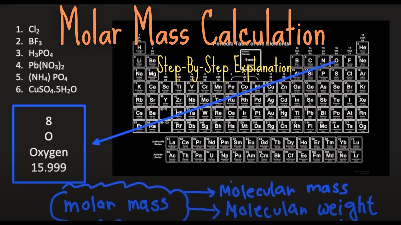 How To Calculate Molar Mass | Step-By-Step Explanation - YouTube