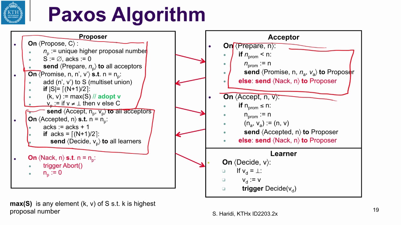 10.3 Sequence Paxos - YouTube