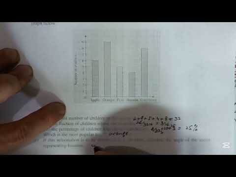 O Level; Mathematics & Statistics; Bar Chart - YouTube