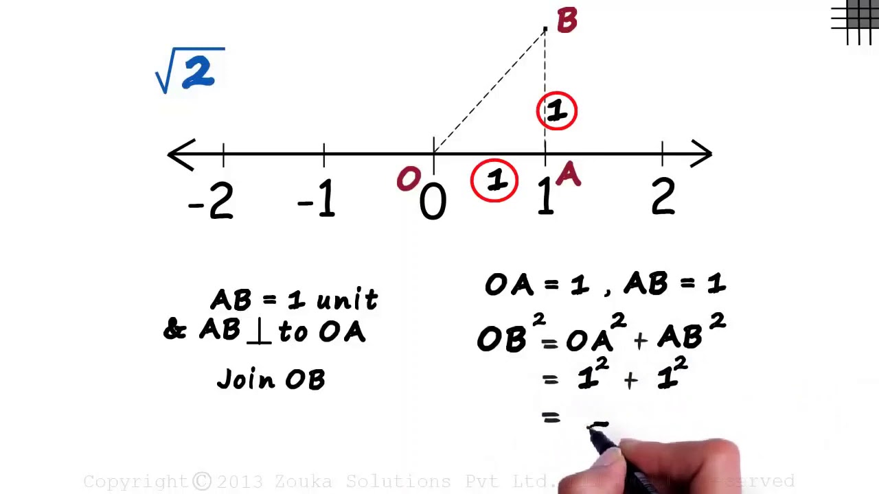 Locating Root 2 On A Number Line YouTube