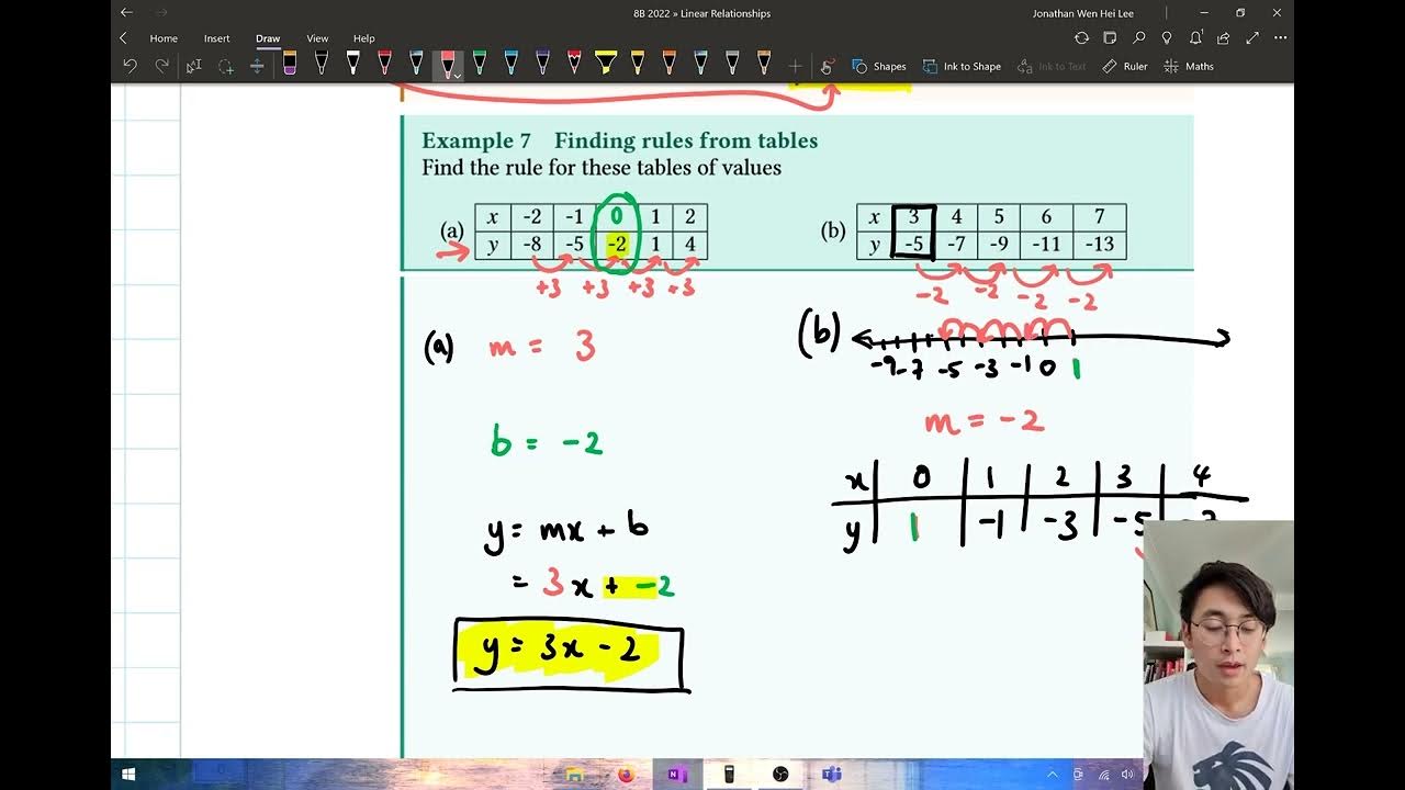 Year 8 - Linear Relationships - Finding a Rule - YouTube