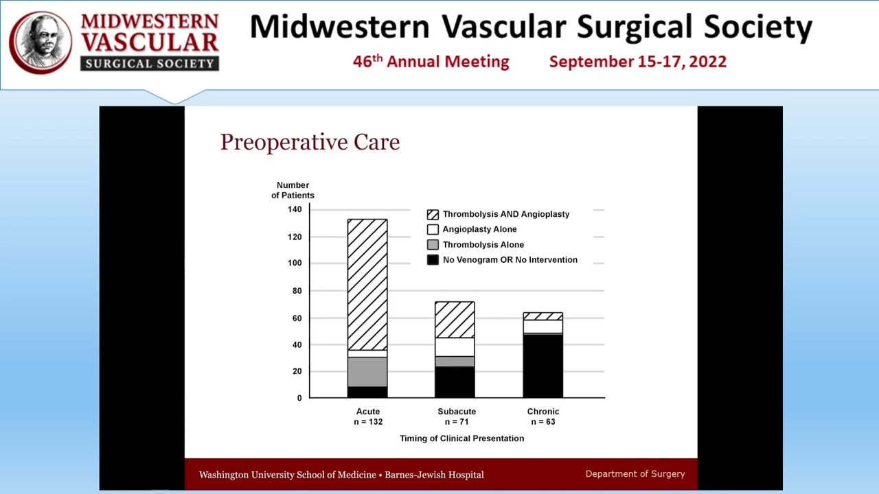 Surgical Treatment Outcomes for Axillary-Subclavian Vein Thrombosis due ...