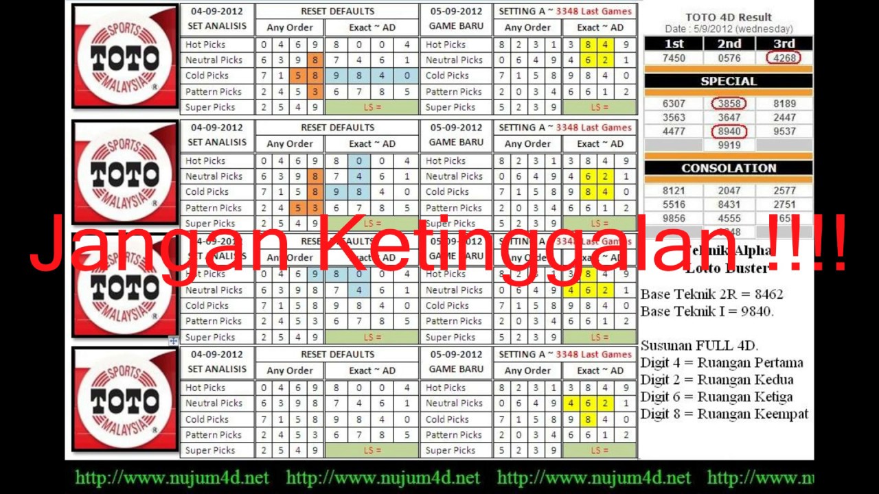 Kemenangan 3rd Magnum & Toto Melalui Teknik Alpha Lotto Buster. - YouTube