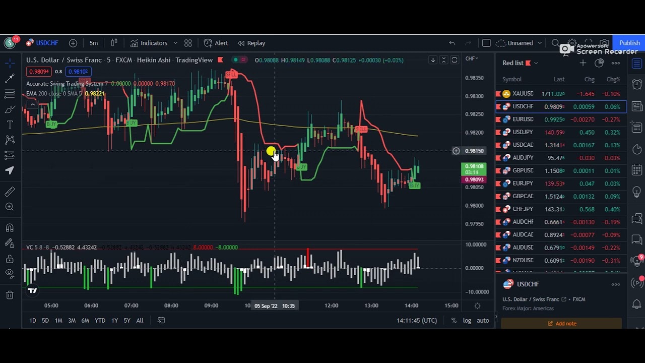High Accuracy WINNING FOREX TRADING Strategy Trade like a pro - YouTube