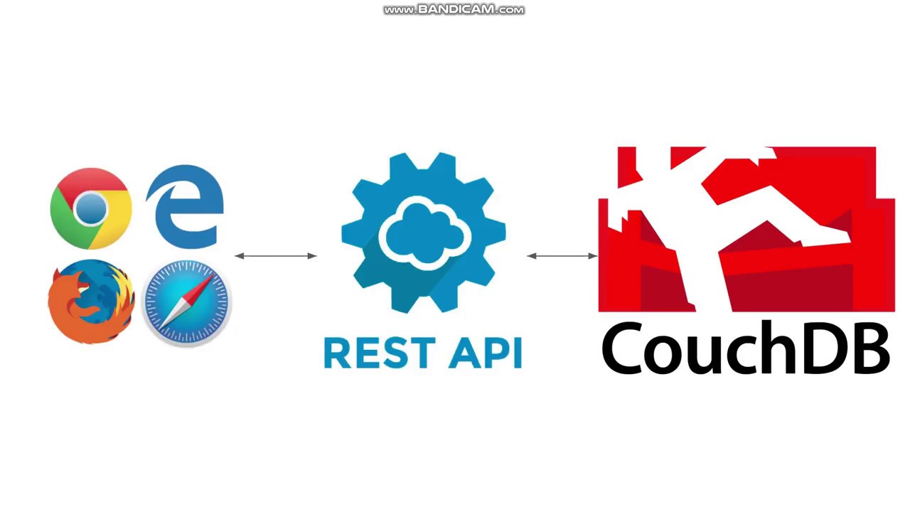 Couchdb Youtube