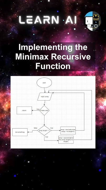 Implementing the Minimax Recursive Function #ai #artificialintelligence #machinelearning # ...