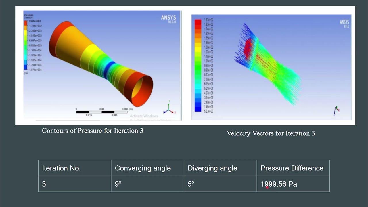 Powertrain Design Rules Explained | Engine Assembly & Parts- Purpose ...