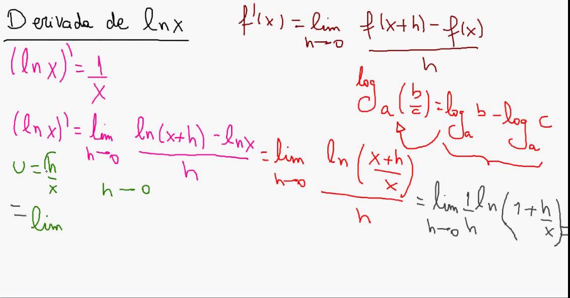 Derivada De Ln x YouTube