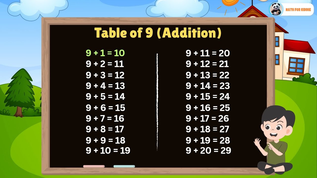 9 Addition Table - Learn Addition by 9 (1 to 20) for Kids - YouTube