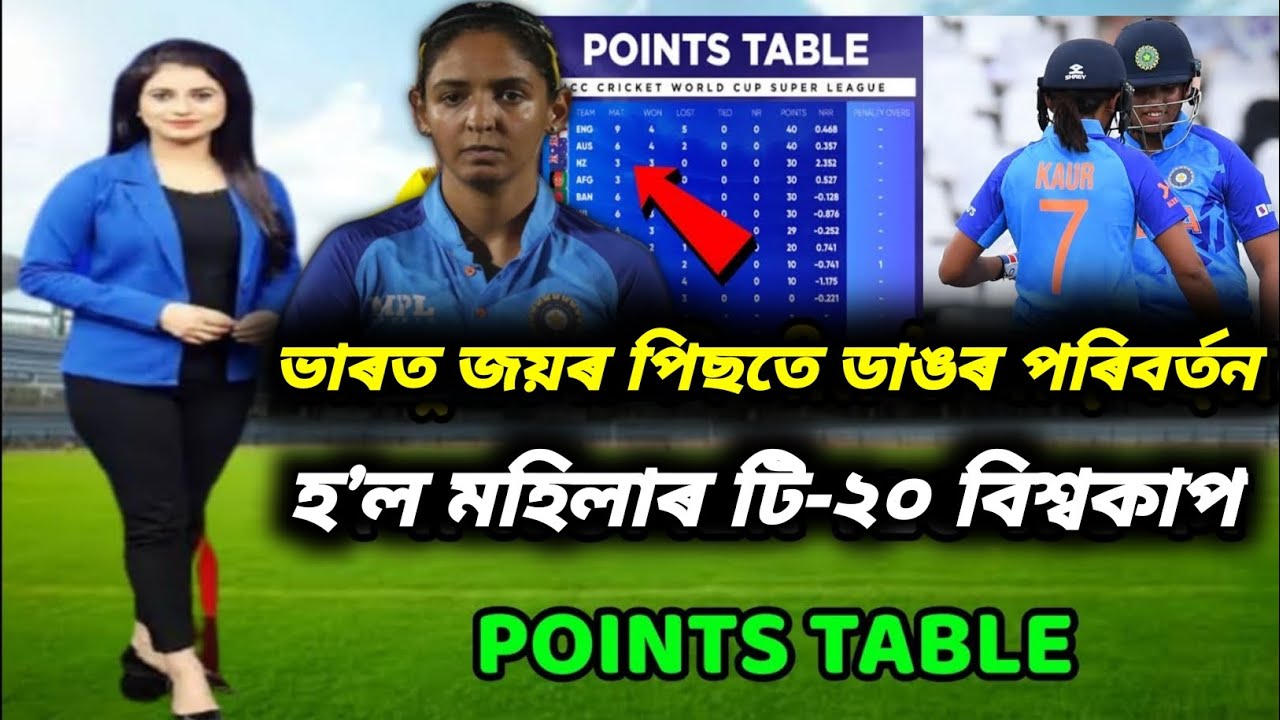 Women T20 World Cup 2023 Points Table | Indw vs Wiw After Match Points ...