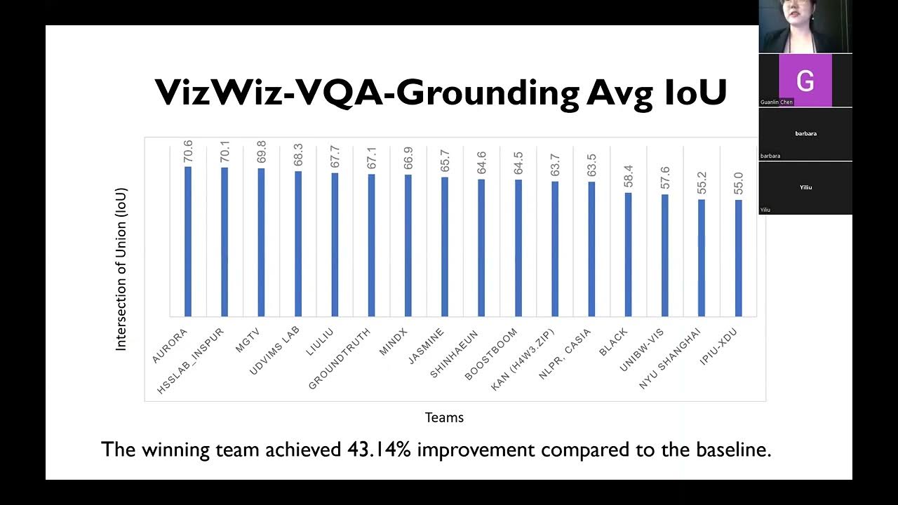 Vizwiz Grand Challenge Workshop 2022 - VQA Grounding Challenge - YouTube
