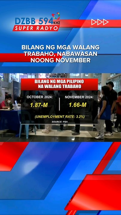 Bilang ng mga walang trabaho, nabawasan noong November. #dzbb - YouTube