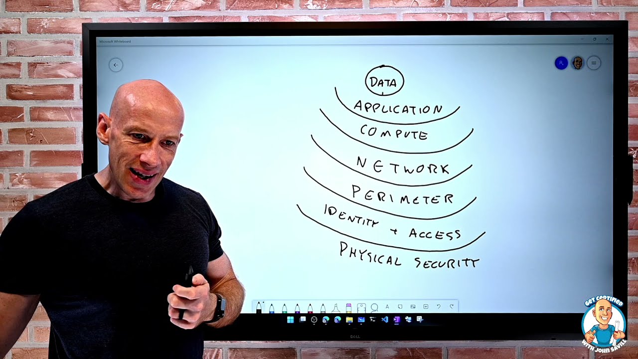 AZ-900 Certification Course - Concept of Defense in Depth - YouTube