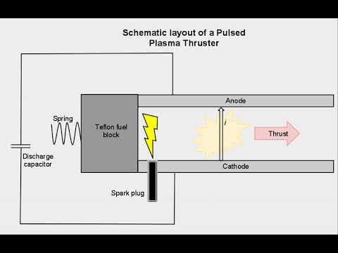 Pulsed plasma thruster | Wikipedia audio article - YouTube