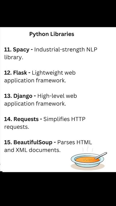 Top 20 Python Libraries For Users| 😎 - Youtube