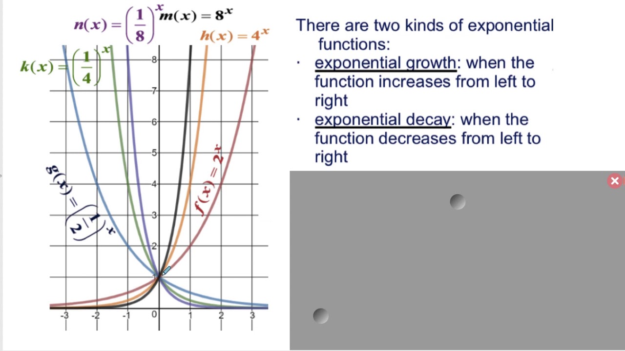 Exponential Functions Example 1 - YouTube