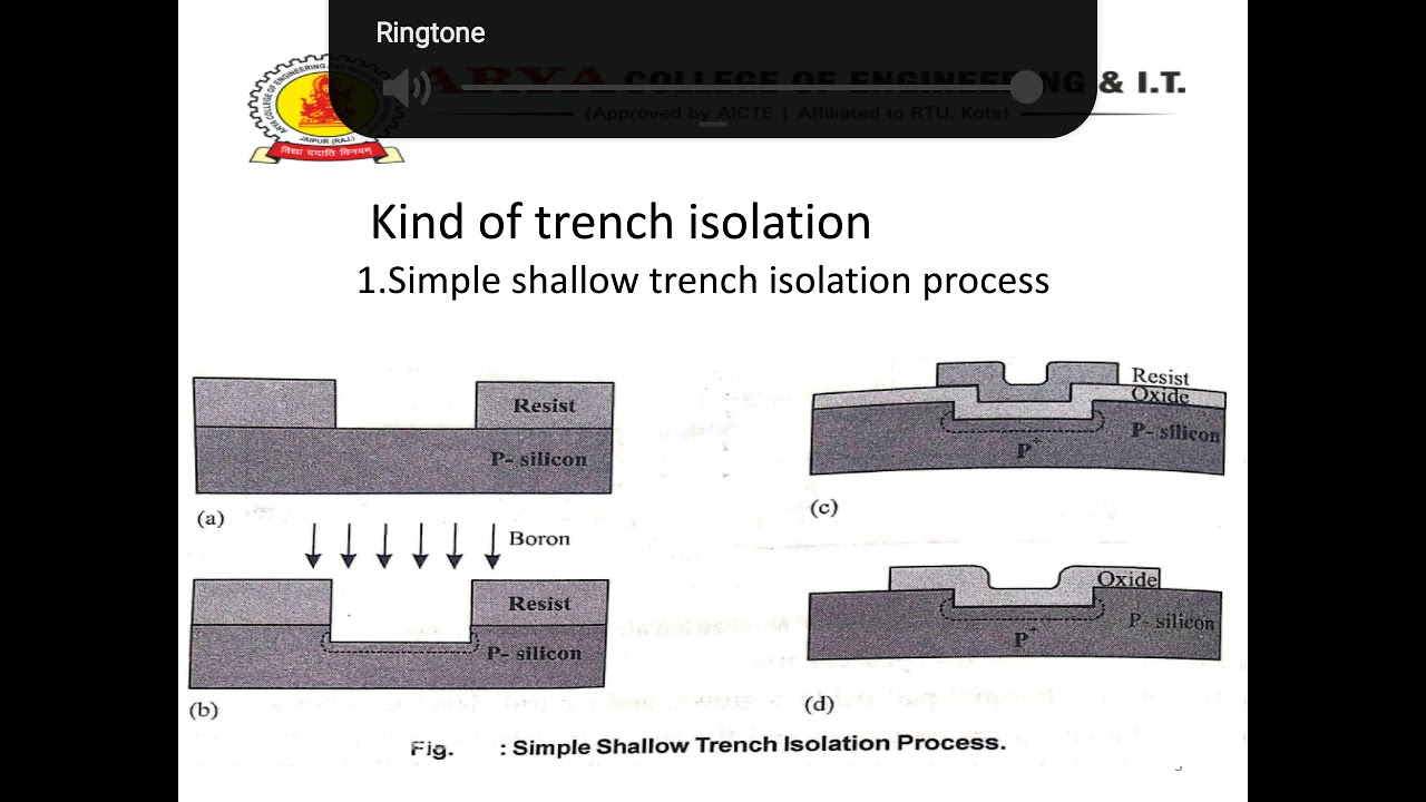 TRENCH ISOLATION AND SOI TECHNIQUES BY ROHITASH SINGH CHAUHAN - YouTube