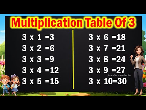 Table of 3|Learn Multiplication Table of 3|3 Table |Maths Tables ...