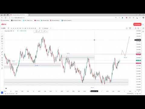How To Trade Deriv Synthetics [Step Index Edition] - The Sequence - YouTube