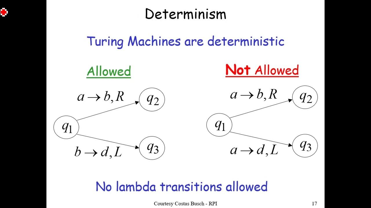 Turing Machine | Theory of automata | By.DR.MHM - YouTube