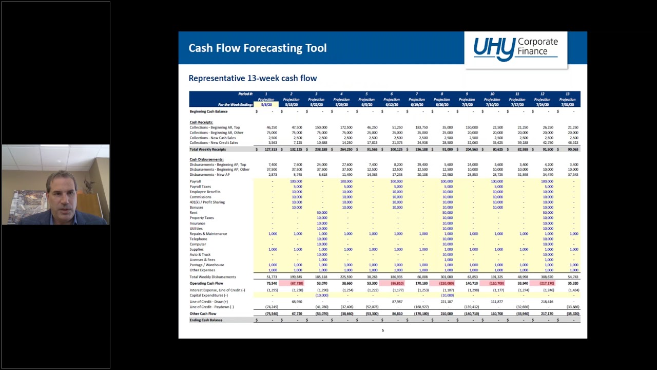 Restart Michigan with UHY: Financial and Operational Strategies to ...