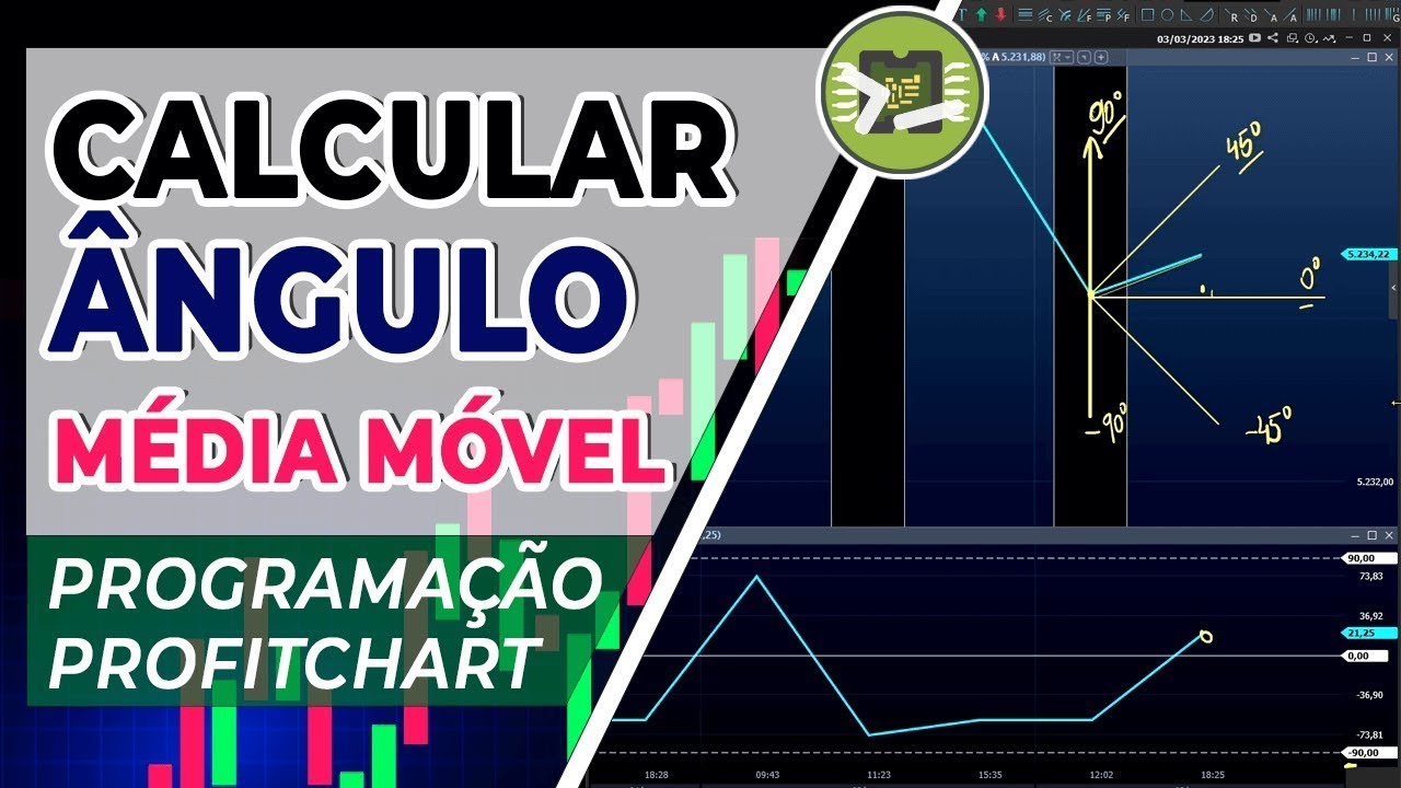 Calcular ângulo de Média Móvel - Algoritmo Programação Profitchart ...