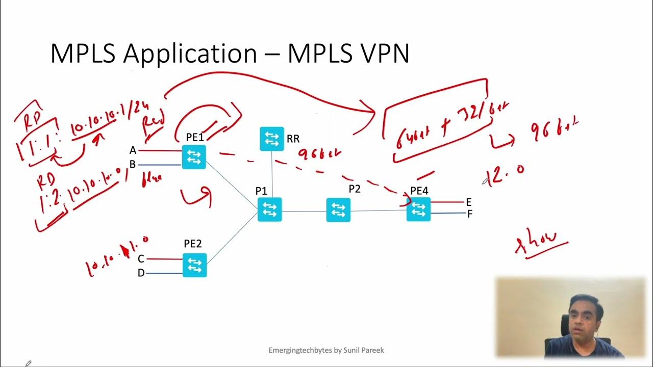 MPLS and Segment Routing(SR) - MPLS VPN Packet Forwarding Deep Dive Session 4 - YouTube