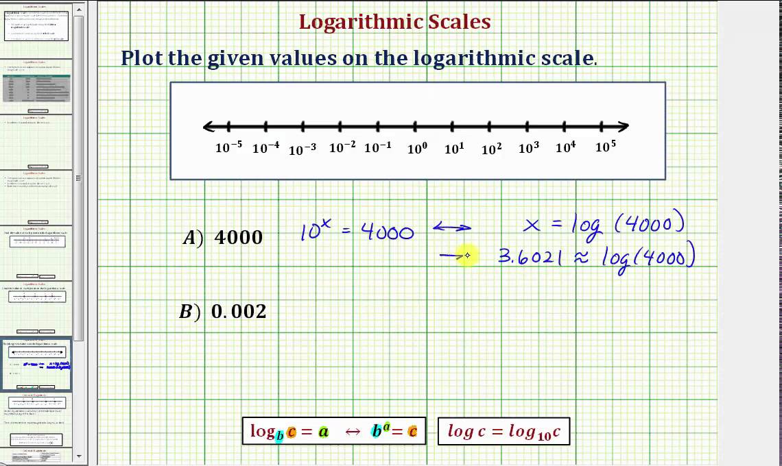 Ex Plot Numbers On A Logarithmic Scale YouTube