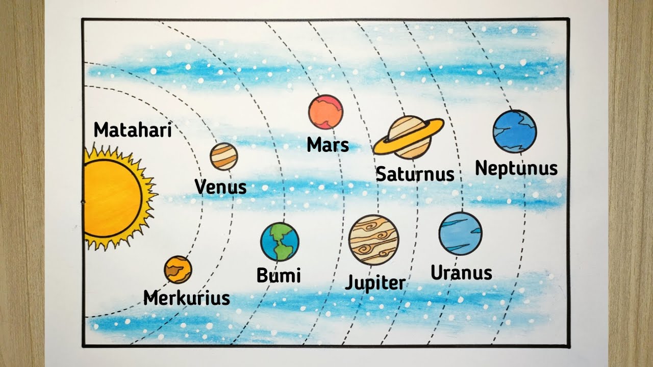 Cara menggambar tata surya yang mudah - Solar system drawing - YouTube