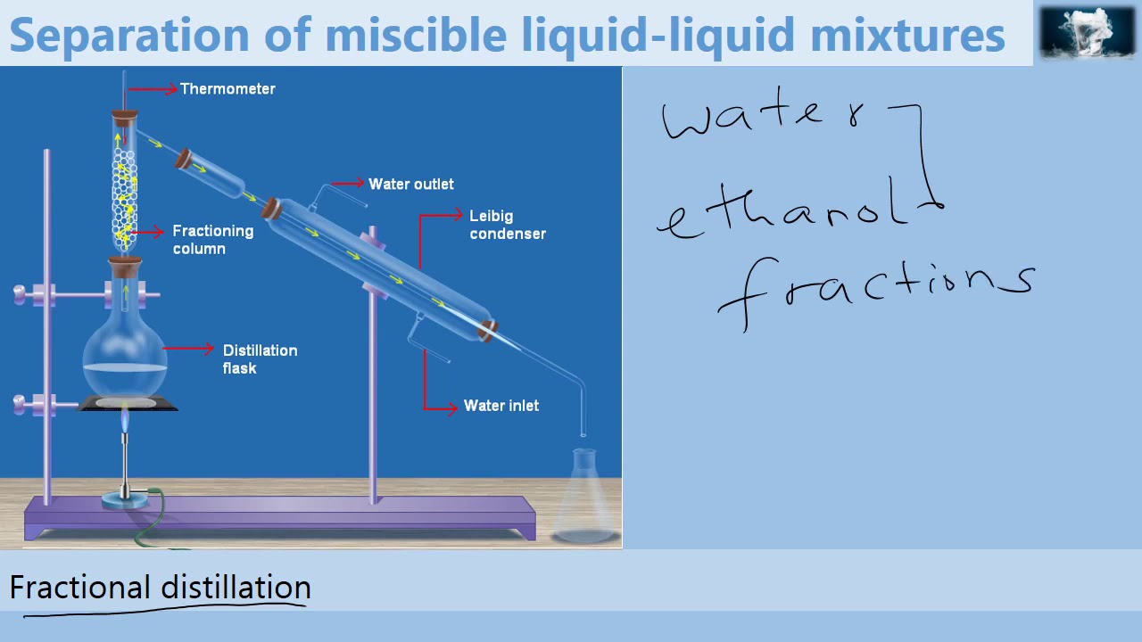Separation of liquid liquid mixtures-Fractional distillation - YouTube