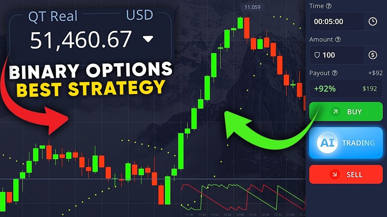 Turn Your $35 into $51,460 with MOST ACCURATE BINARY OPTIONS STRATEGY ...