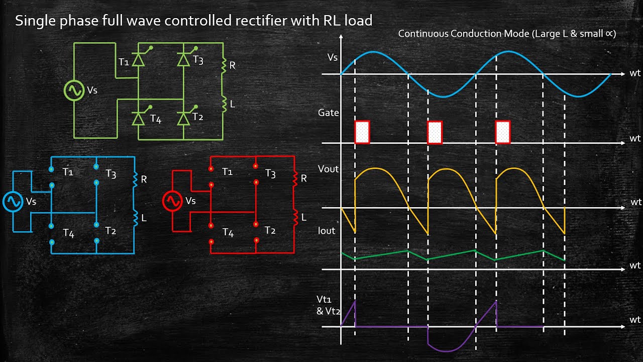 Single Phase Full Wave Controlled Rectifier With RL Load Power