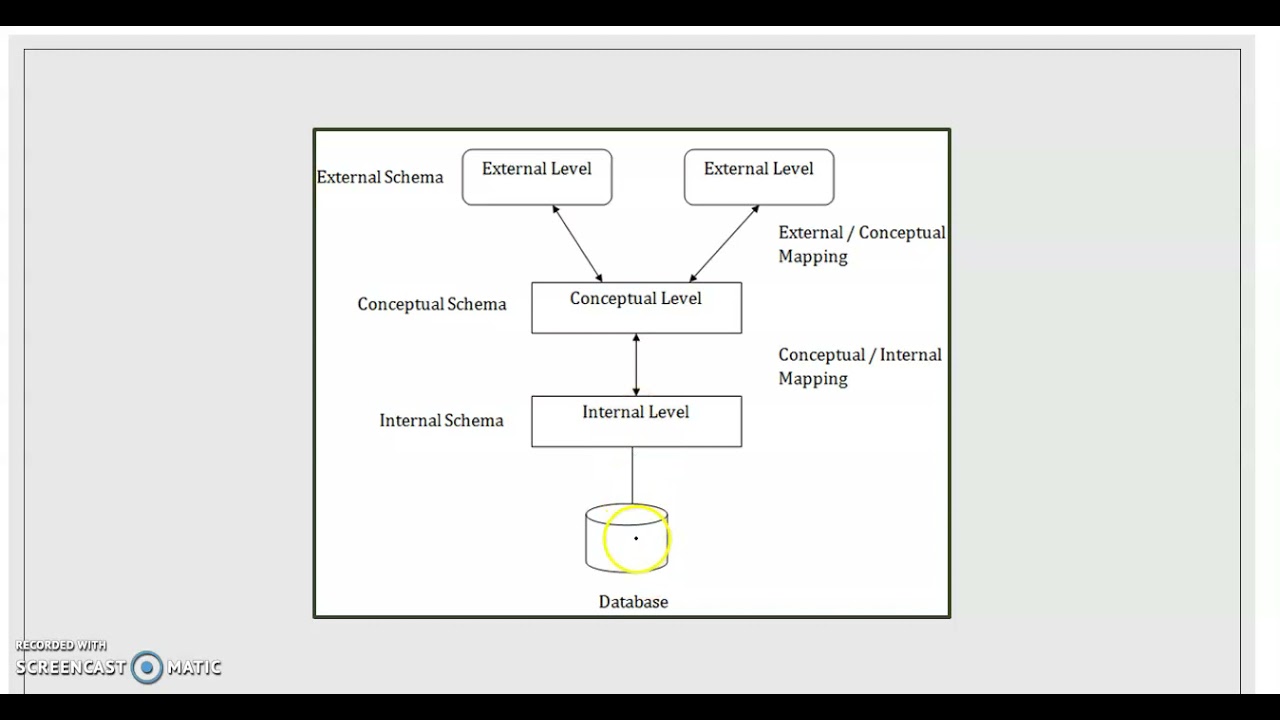 Three Schema Architecture and Database Instance - YouTube