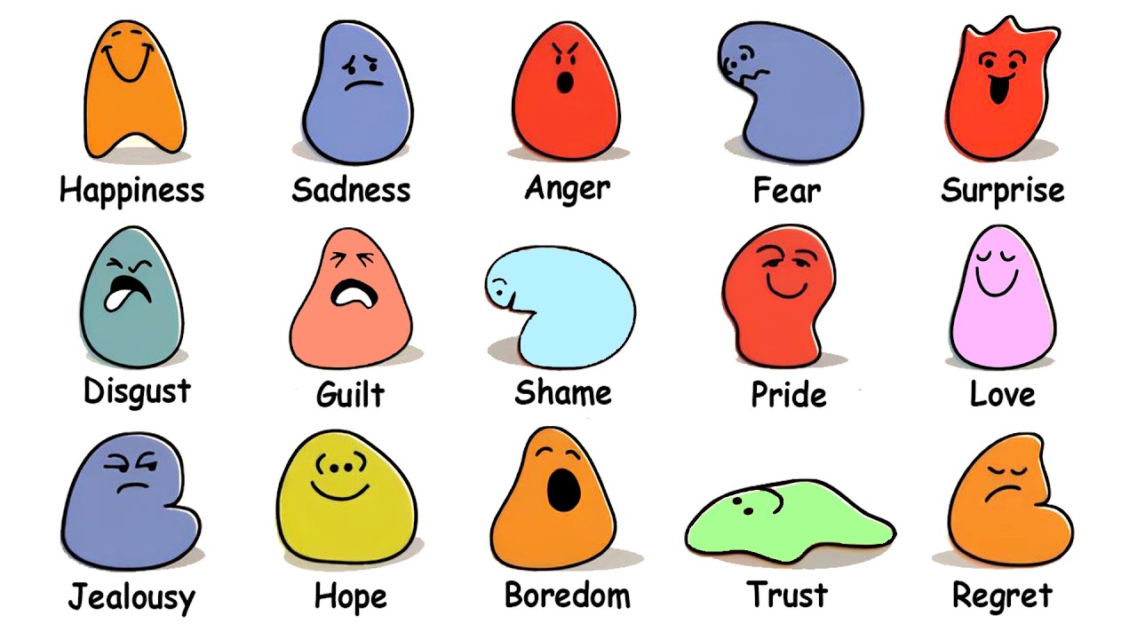 Every Human Emotions SIMPLIFIED in 6 Minutes - YouTube