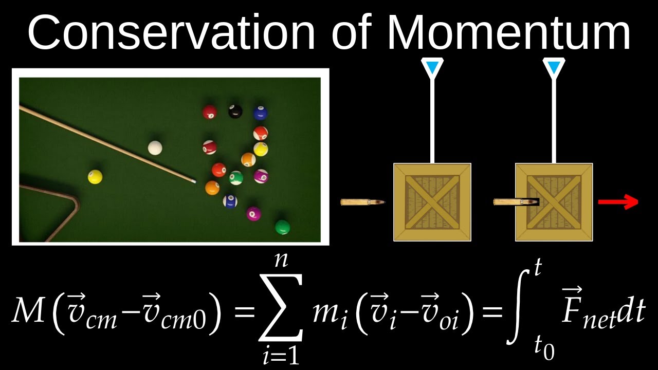 Conservation of Linear Momentum, 2D, Elastic and Inelastic Collisions ...