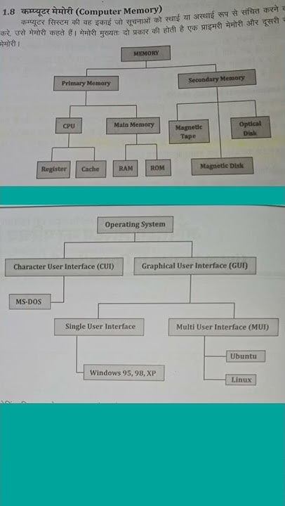 computer memory explain || operating system.............. - YouTube