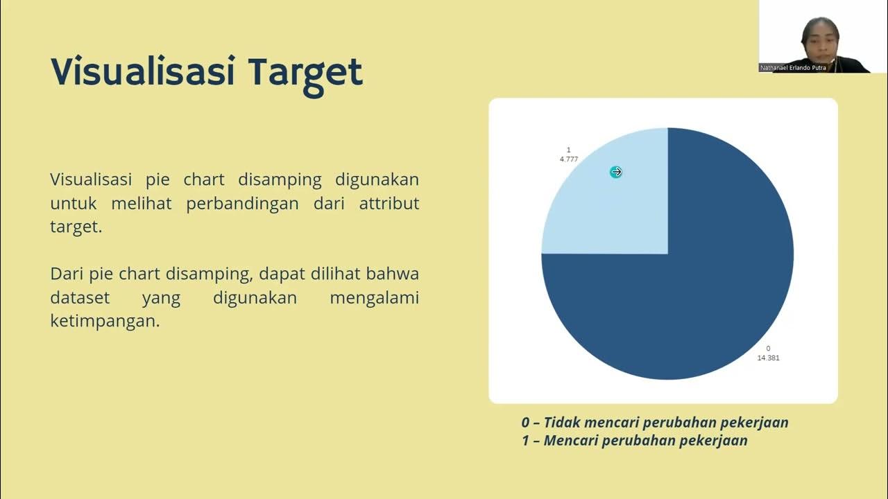 Presentasi Projek UAS - Kelompok 10 | Mata Kuliah Analisis dan ...