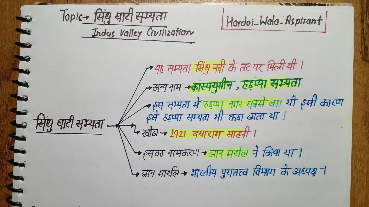 Indus Valley Civilization || Sindhu Ghaati Sabhyata Part -01 || - YouTube