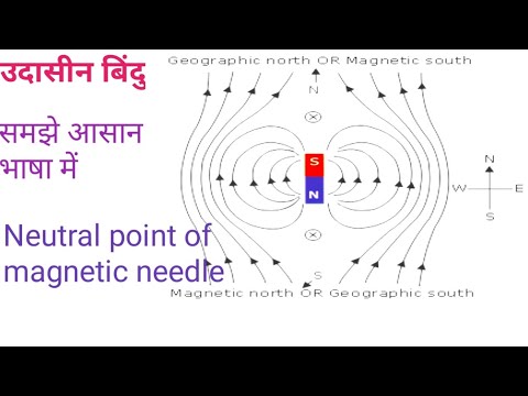 उदासीन बिंदु, neutral point of needle,neutral point,neutral point in ...