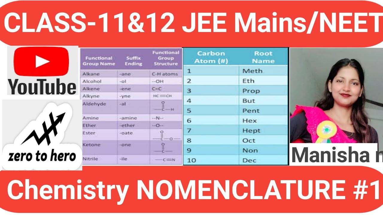#@class-11&12 JEE Mains/NEET 💯Nomenclature # Lecture 1 (एक दम zero se)💯 ...