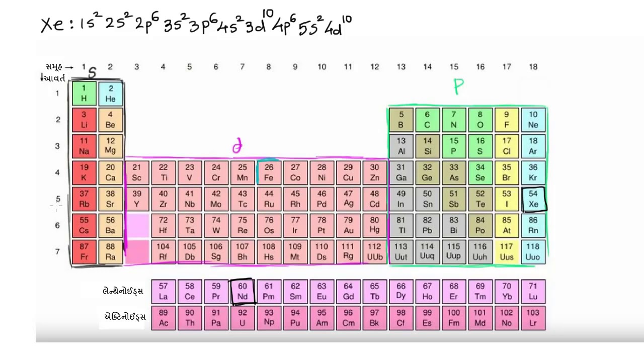 Electron Configuration For F Block Element Nd YouTube electron-configuration-for-f-block-element-nd-youtube