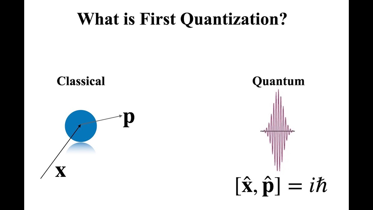 First Quantization: Moving from Classical to Quantum Mechanics - YouTube